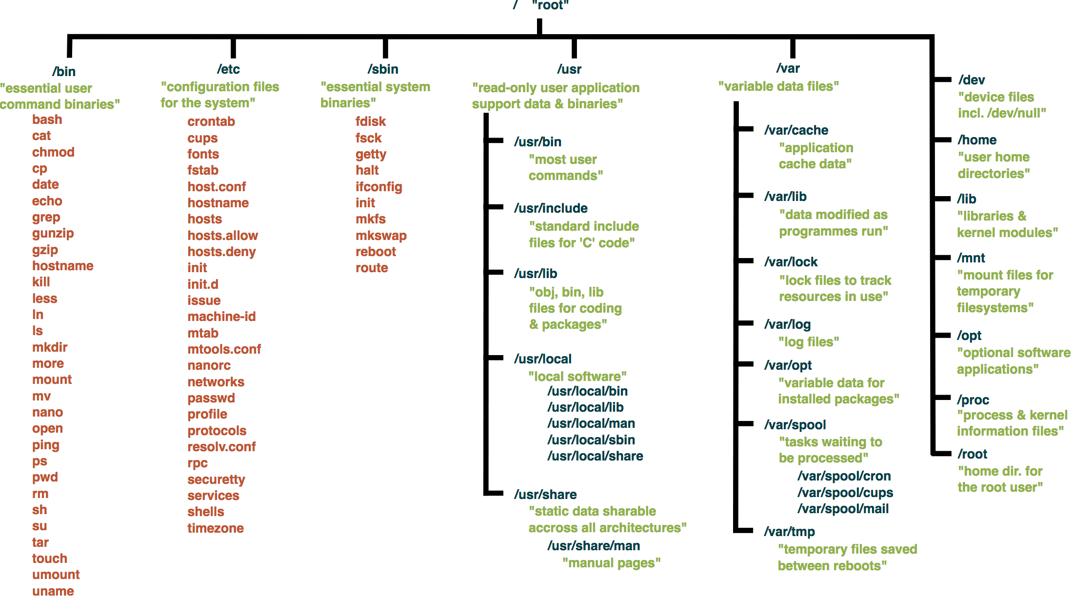 Unix Linux Command Reference